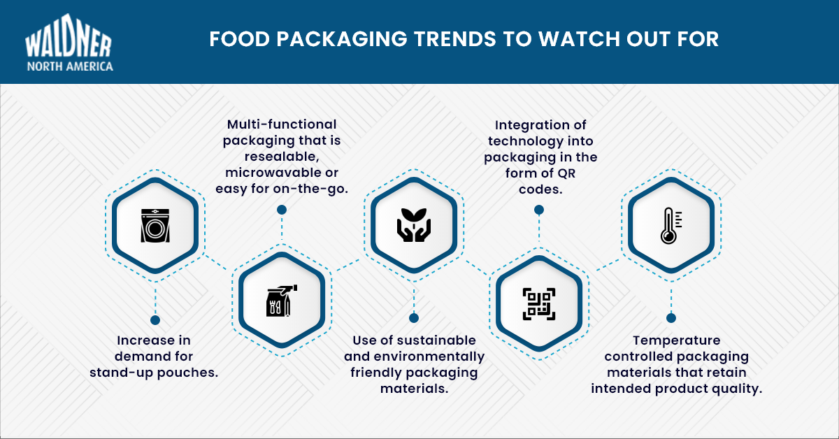 A Look at the Current Trends in Flexible Packaging